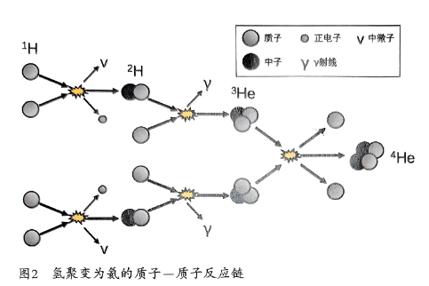 文件:图2.png - astro-init