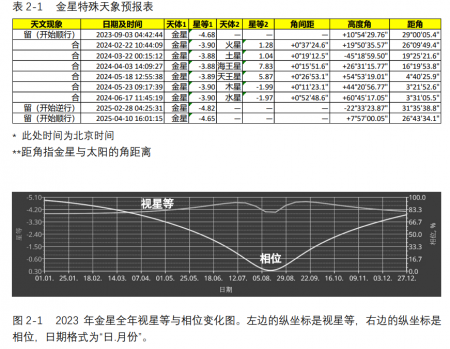2023年广东省中学生天文知识竞赛初赛 - astro-init